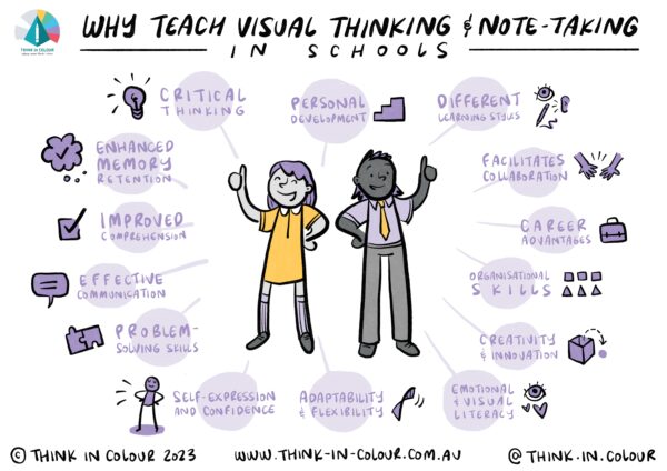 Visual Thinking for Schools | Learning - Think in Colour